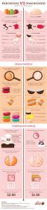 What the Heck is a Macaron Anyway? | 50+ World - 50+ World